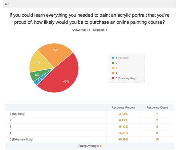 2017 Year-End Survey Results - Realistic Acrylic Portrait School
