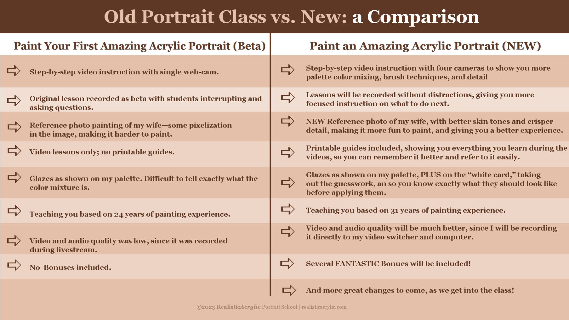Old-vs-New-Class-Comparison - Realistic Acrylic Portrait School